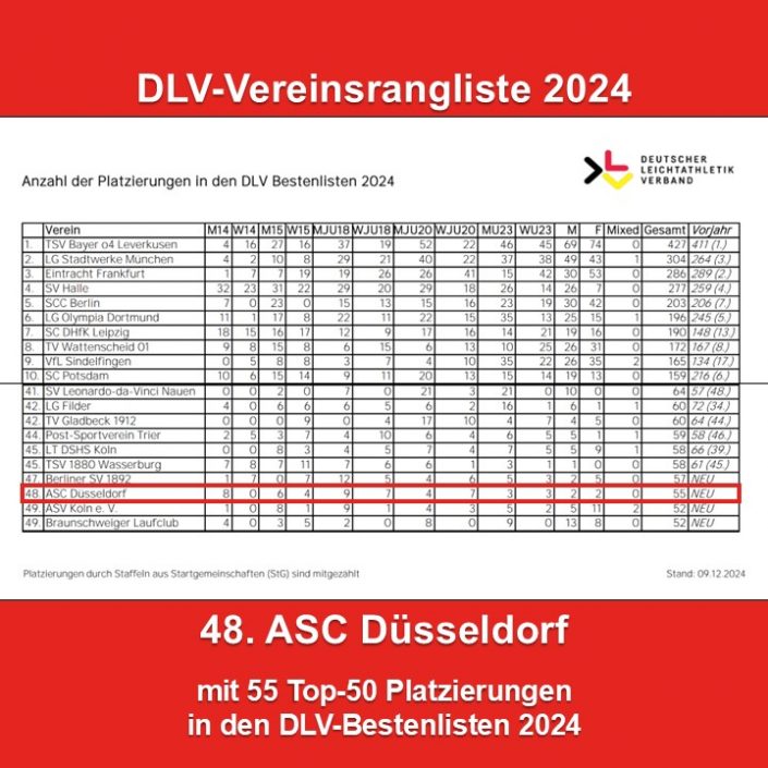 DLV-Bestenlisten 2024 - ASC Düsseldorf
