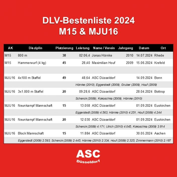 DLV-Bestenlisten 2024 - ASC Düsseldorf